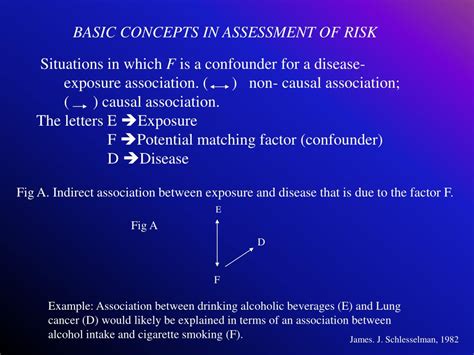 Ppt Confounding And Interaction Powerpoint Presentation Free