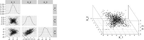 Figure 10 From Vine Copula Mixture Models And Clustering For Non
