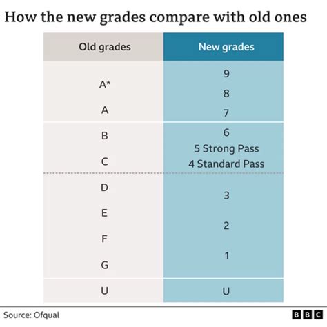 What Are The Differences Between Gcses And A Levels Tutorchase