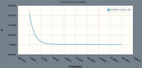 Amplifier Voltage Gain Inputoutput Impedance Using Multisim How Electrical Engineering