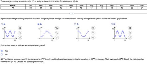 A Plot The Average Monthly Temperature Over A