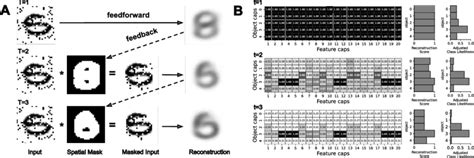 Step Wise Visualizations Of Reconstruction Based Attention A Object