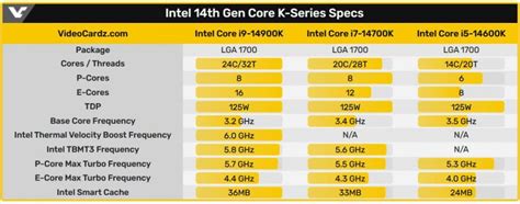网传：英特尔第14代酷睿将于10月17日上市发售，首发i9 14900k Kf、i7 14700k Kf和i5 14600k Kf六款 发烧友