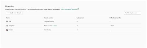 easily implement data mesh architecture with domains in fabric