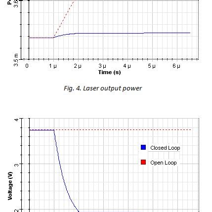 Shows The Bias Voltage For The Closed And Open Loop Cases It Can Be Download Scientific