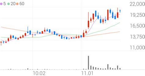 코난테크놀로지 483 상승폭 확대 조선비즈