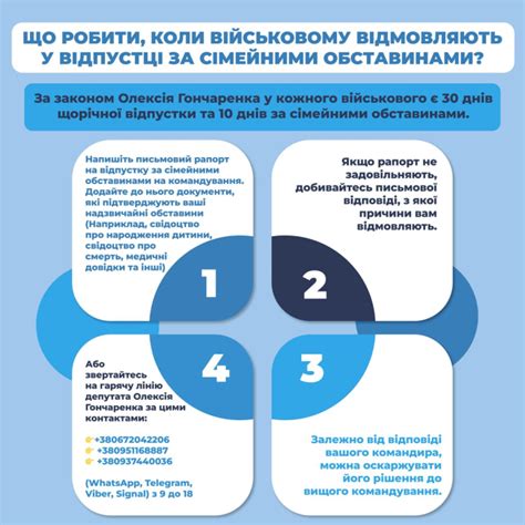 Алексей Гончаренко Відпустка за сімейних обставин для військових особливості подання рапорта