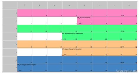 解析dbc文件 读懂can通信矩阵，实现车内信号仿真can Dbc解析 Csdn博客