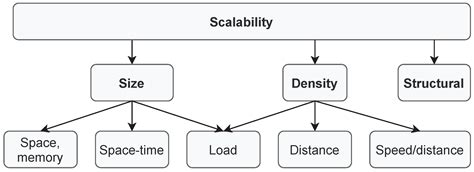 energies free full text ict scalability and replicability analysis