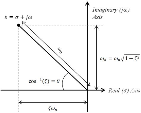 Controls Alternative To Rlocfind To Find Intersection Of Line Of