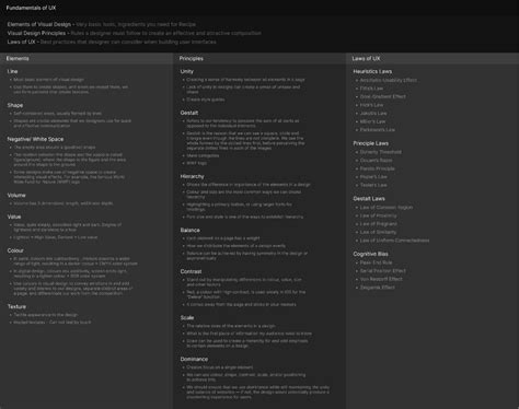 Fundamentals Of UX Figma