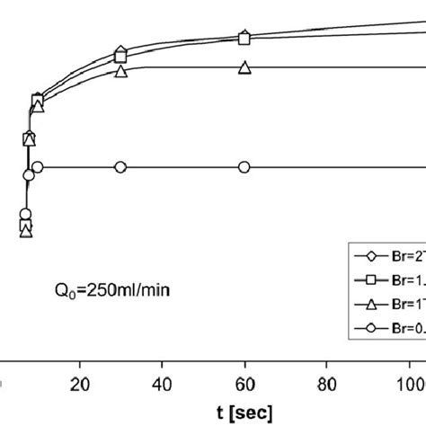 relative position of the particle accumulation maximum x cmax