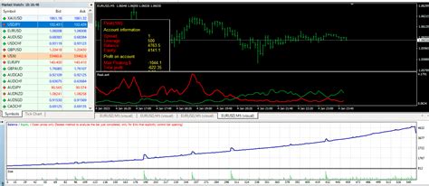 Mt4 Forex Ea Indicator Download Mq177com