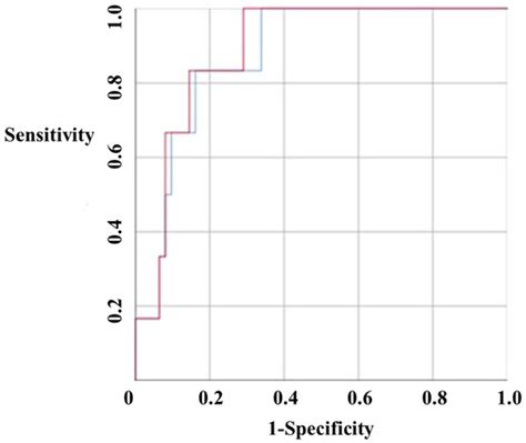 Jcm Special Issue Gastrointestinal Disorders Diagnosis Treatments