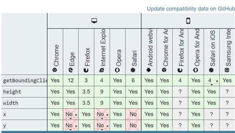 html dom getboundingclientrect（）方法 html 重写 getboundingclientrect csdn博客