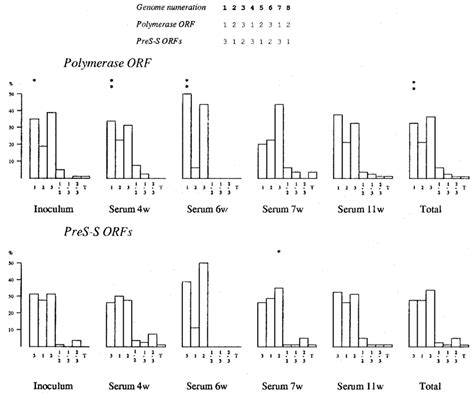 Variability Analysis Applied To The Three Different Codon Positions Download Scientific