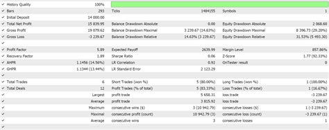 您应当知道的 Mql5 向导技术（第 31 部分）：选择损失函数 Mql5文章