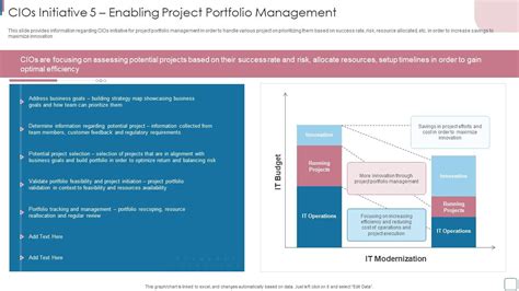 Cios Initiative 5 Enabling Project Portfolio Management Improvise Technology Spending