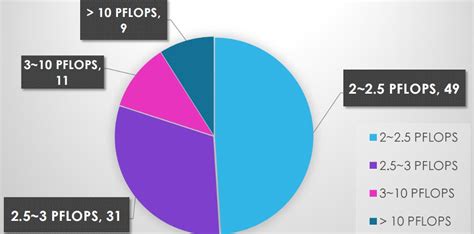 Cortex A715的介绍 极术社区 连接开发者与智能计算生态