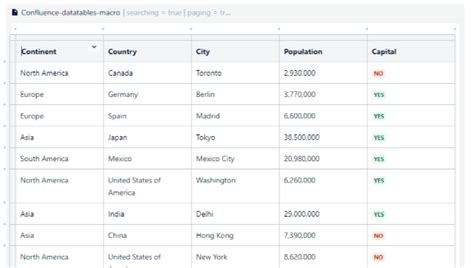 data tables for confluence atlassian marketplace