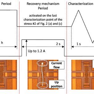 Functional Block Diagram Of MEMS Download Scientific Diagram