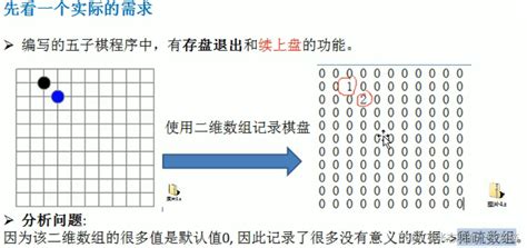 Java数据结构和算法 稀疏矩阵、队列先遍历二维数组得到非零数据的个数 Csdn博客