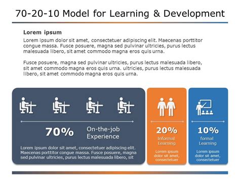 70 20 10 Learning Approach 01 Powerpoint Template Slideuplift