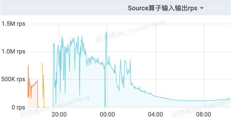 the serialization problem caused by flink shuffling design · issue 7393 · apache iceberg · github