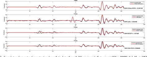 Figure 7 From Reconstructing Regularly Missing Seismic Traces With A Classifier Guided Diffusion