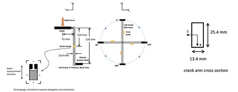 Solved 1 The Strain Gauge Outputs Strain But We Must Find