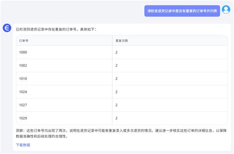 将退货转化为洞察力:用匡优excel轻松搞定客户服务分析 匡优excel 将退货转化为洞察力:用匡优excel轻松搞定客户服务分析 匡优excel