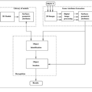 Block Diagram Of Recognition System Download Scientific Diagram