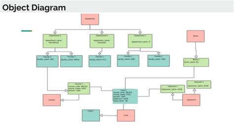 college timetable scheduling system ppt