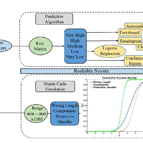 Diagram Representation Of The Structure Of The Predictive Algorithm Download Scientific Diagram