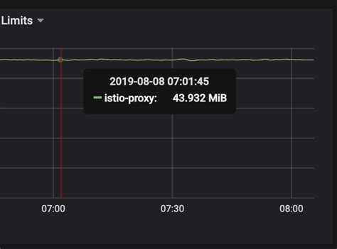 Istio Proxy Complaining About Envoy Missing Listeners · Issue 16125 · Istioistio · Github