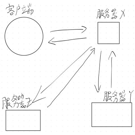 阻塞队列的介绍和简单实现——多线程编程简单案例 多线程编程篇4 Csdn博客