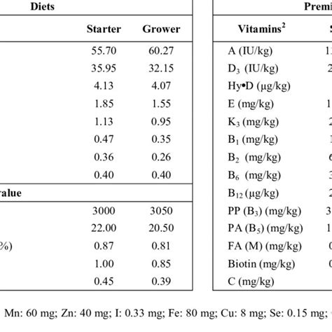 Composition And Calculated Nutritive Value Of The Diets And The Vitamin