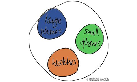 Jetpack Compose And Windowsize Classes Dev Community