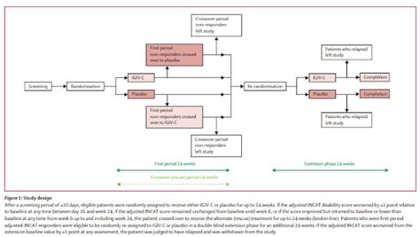 On Biostatistics And Clinical Trials Randomization Re Randomization And Micro Randomization