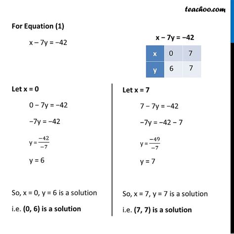 Question 1 Class 10 Ncert Solutions Maths Aftab Tells His Daughter