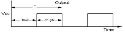 Saniscara Electronics Pengenalan PWM Pulse Width Modulation