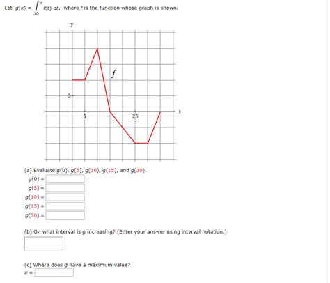 Solved Let Gxft Dt Where F Is The Function Whose Graph