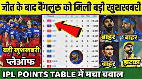 बैंगलुरु के जीत के बाद Ipl 2024 के Points Table में मचा बवालcskmi