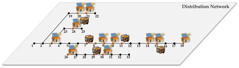 Cluster Partitioning And Reactive Powervoltage Control Strategy For