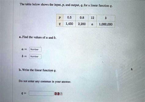 The Table Below Shows The Input P And Output 9 For Linear Function 05 08 1450 2200 1000000 A