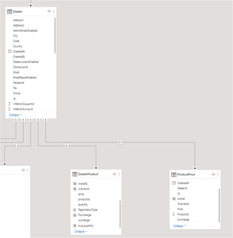 Powerbi How Do You Relate Table In Power Bi To Perform A Calculation Stack Overflow