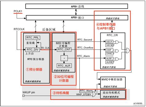 嵌入式——实时时钟（rtc）项目中稳定的实时时钟 Csdn博客