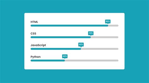 Animate Skills Bar Ui Design In Html And Css Progress Bar In Html And Css