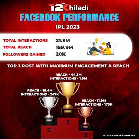 Saubhagya Lakshmi Chauhan Posted On Linkedin