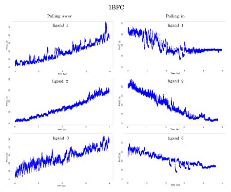 Rmsd Values Obtained Using The Cpptraj Script From Amber Suite For 1bfc